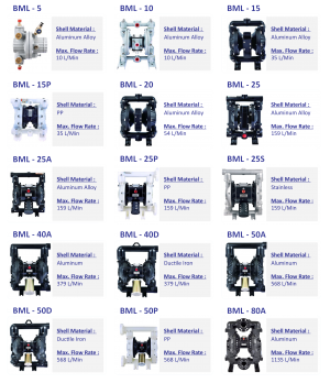 BML Pneumatic Diaphragm Pump